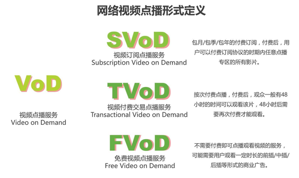 vod是什么意思？详解视频点播技术的原理及分类 - 其他教程 - SurfaceX