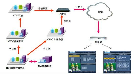 vod是什么意思？详解视频点播技术的原理及分类 - 其他教程 - SurfaceX