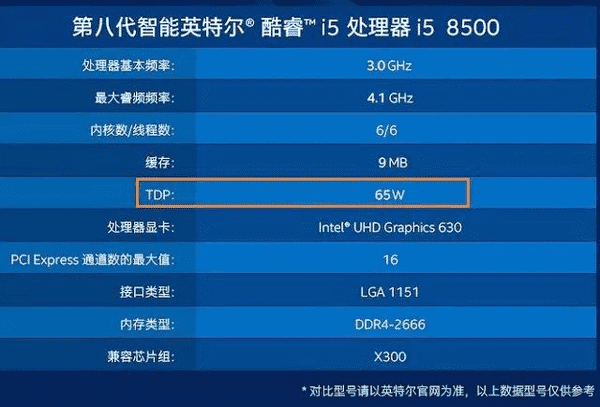 处理器的tdp功耗是耗电量吗（揭秘处理器的TDP功耗究竟是什么） - 其他教程 - SurfaceX