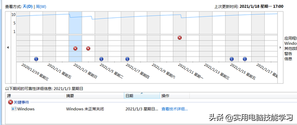 win10系统 怎么用可靠性监视程序排除故障（perfmon rel命令使用教程） - win10教程 - SurfaceX
