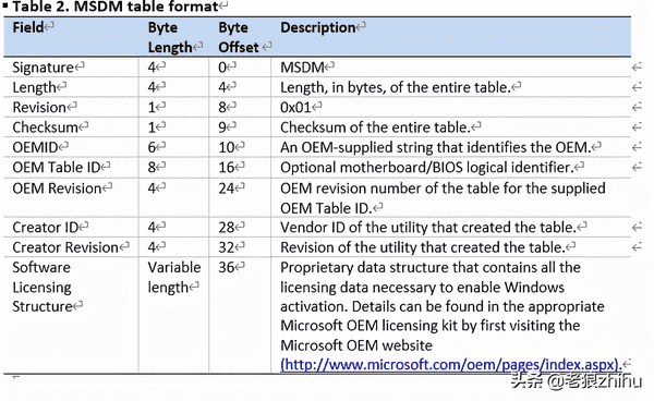 出厂自带的Windows是怎么激活的（带你了解Windows OEM激活的过程） - win10教程 - SurfaceX