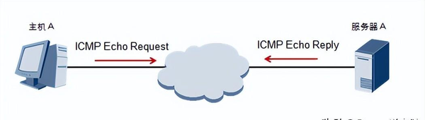 icmp是什么协议？一文详细了解ICMP协议 - 其他教程 - SurfaceX