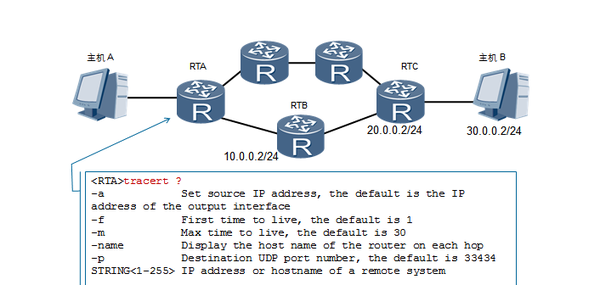 icmp是什么协议？一文详细了解ICMP协议 - 其他教程 - SurfaceX