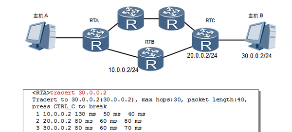 icmp是什么协议？一文详细了解ICMP协议 - 其他教程 - SurfaceX
