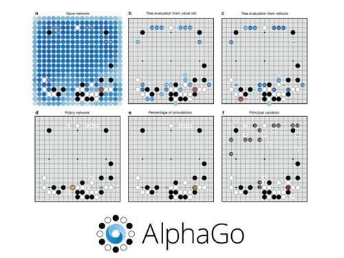 alphago是什么意思？alphago的工作原理及三个组成部分 - 其他教程 - SurfaceX