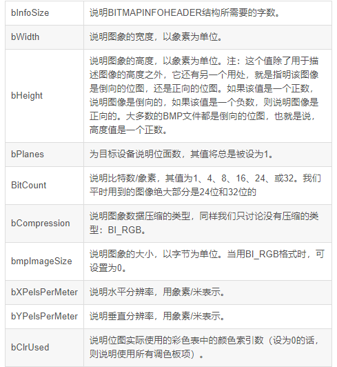 位图是什么意思？浅析 BMP 位图格式 - 其他教程 - SurfaceX