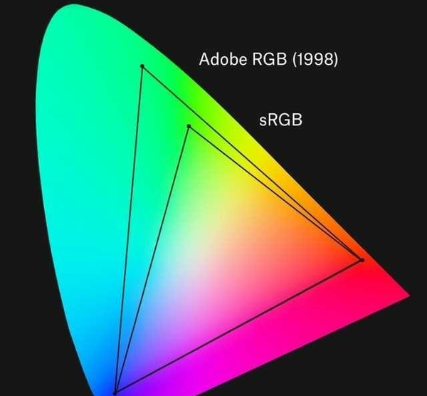 ntsc色域多少算好？ntsc色域和rgb色域区别 - 其他教程 - SurfaceX