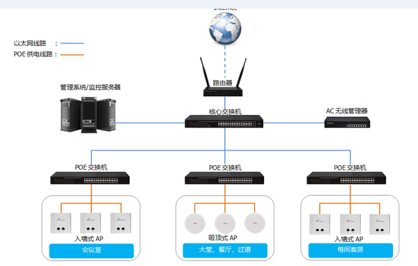 无线ap是什么设备？教你胖瘦AP如何区分 - 其他教程 - SurfaceX